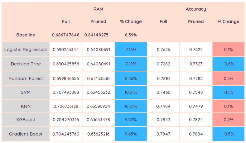 The hitchhiker’s guide to Jupyter (part 3/n)